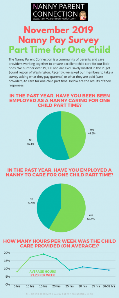 Nanny Pay Rate Survey Result 2019 | Nanny Parent Connection