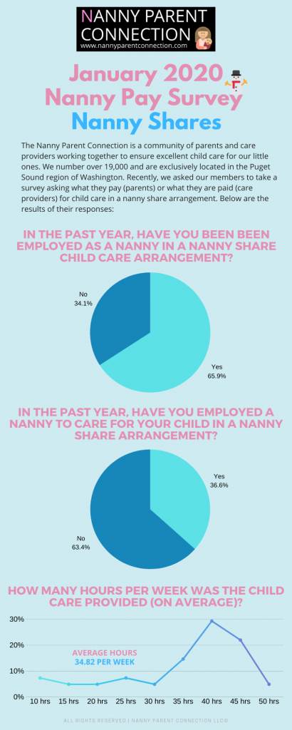 Nanny Pay Survey Results - Nanny Shares- January 2020 Update