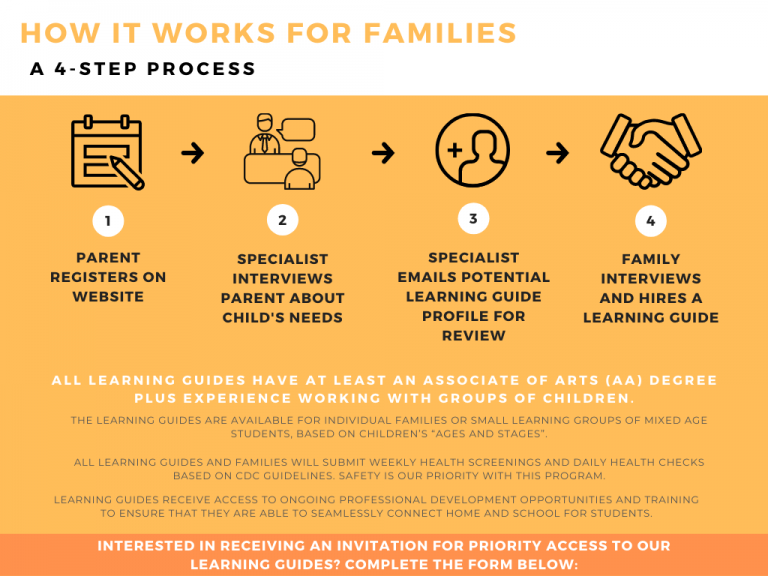 Looking for a Tutor to Support Remote Learning? We Can Help!