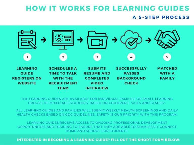 Become a Learning Guide with Nanny Parent Connection