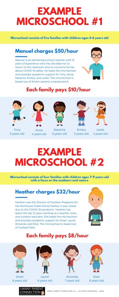 How You Can Set Up (And Afford) A Microschool/Learning Pod