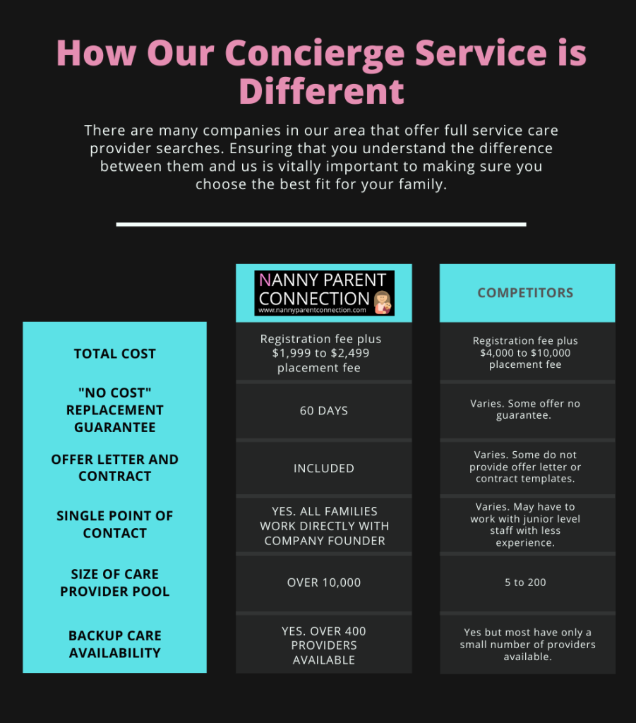 Top-Rated Seattle Nanny Agency | Let Us Handle Your Nanny Search!