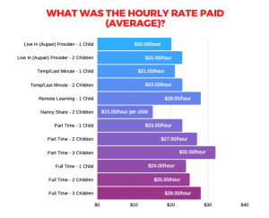 Help Your Neighbors. Complete Our Pay Rate Survey!