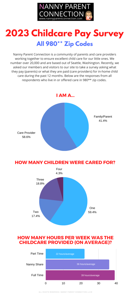 How Much Do Bellevue Nannies Charge? | 2023 Survey Results