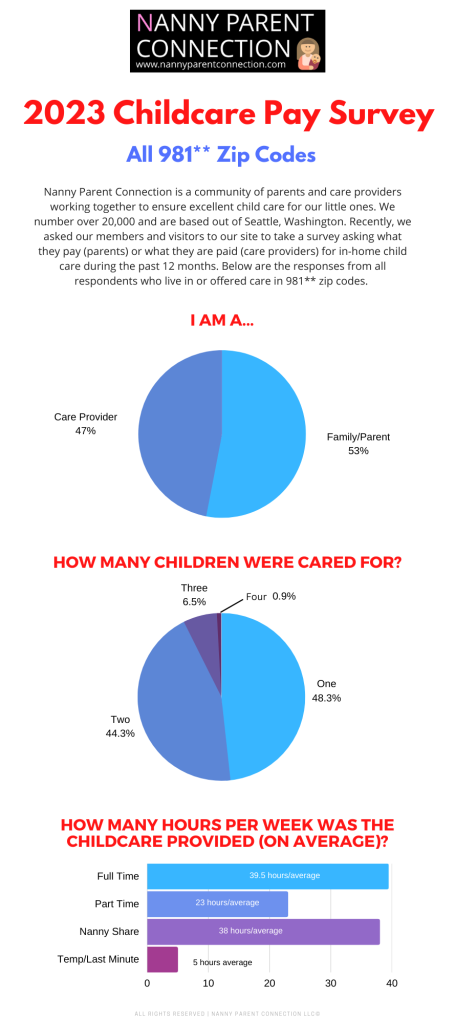 How Much Do Seattle Nannies Charge? | 2023 Pay Survey Results