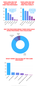 How Much Do Nannies Charge? | 2023 Pay Survey Results