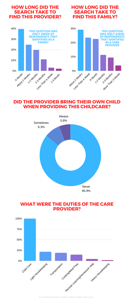 How Much Do Nannies Charge? | 2023 Pay Survey Results