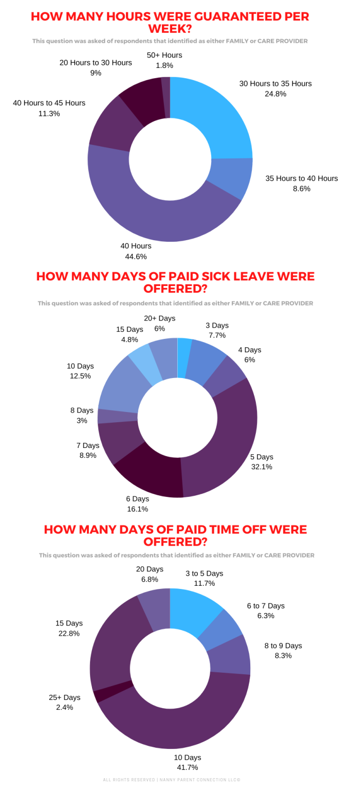 How Much Do Nannies Charge? | 2023 Pay Survey Results